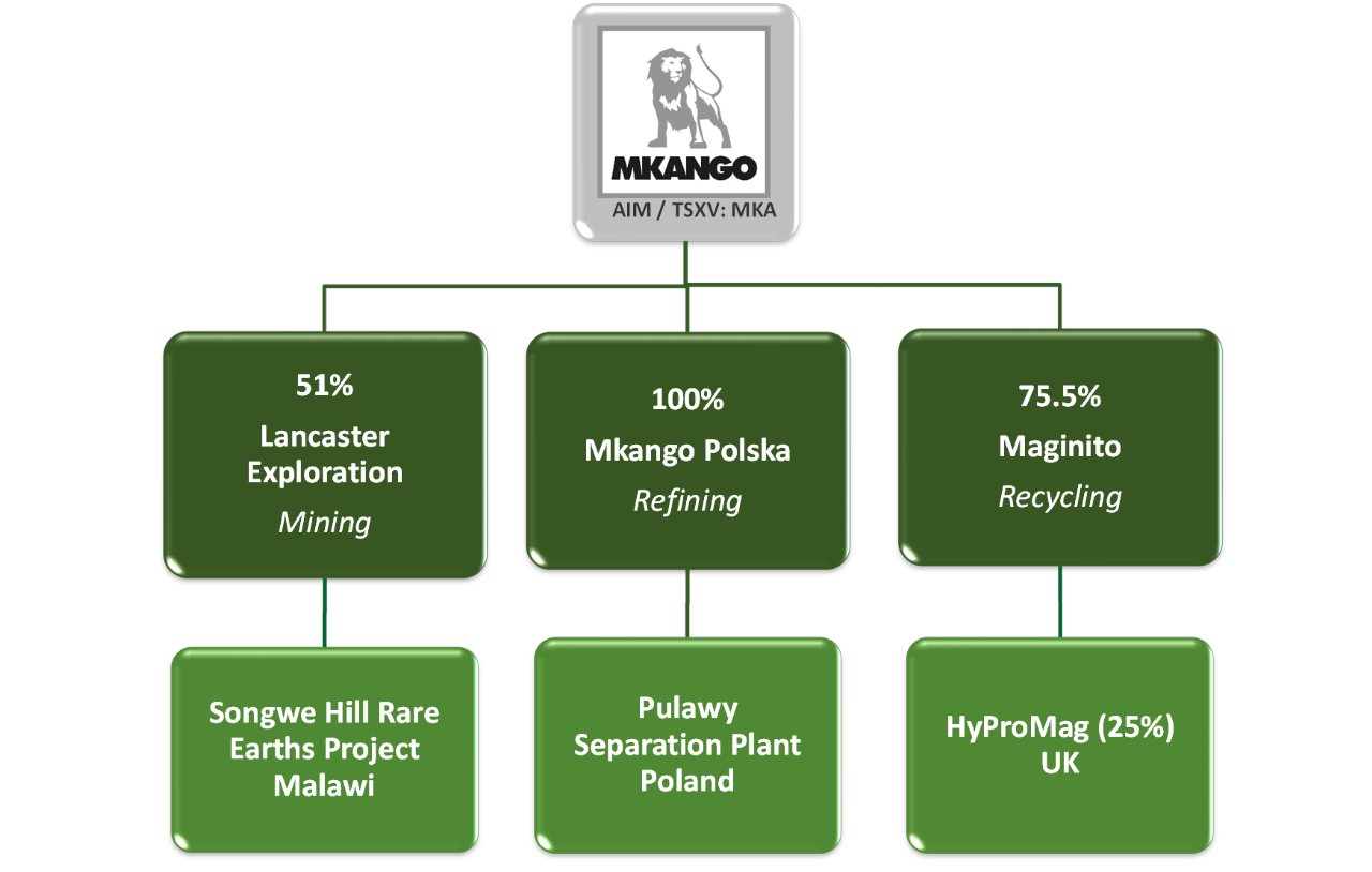 Corporate Information | Mkango Resources Ltd.
